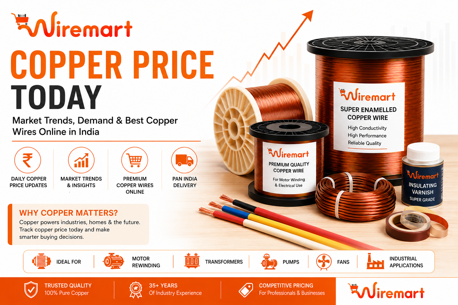 Copper Price Today